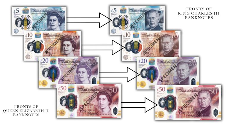 The Evolution of Banknotes: From Paper to Precision - The Westminster ...