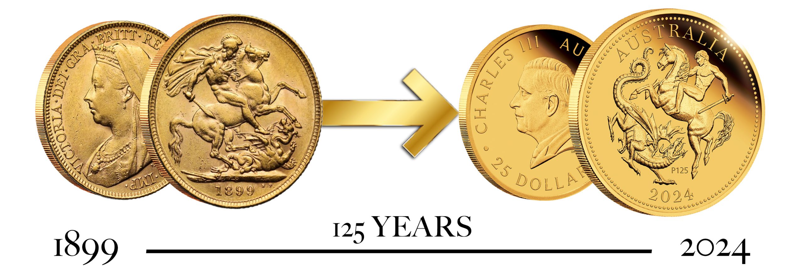 Celebrating 125 years of The Perth Mint: 2024 Australia Gold Proof ...